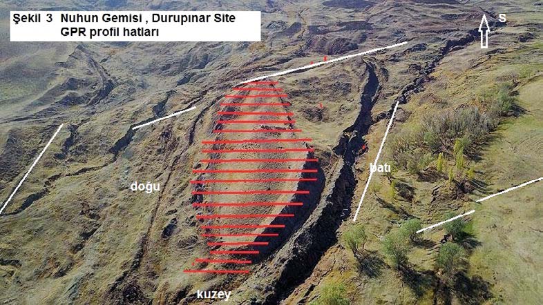 Durupinar Noah's Ark Boat-shaped Site Past Research (for and against it ...