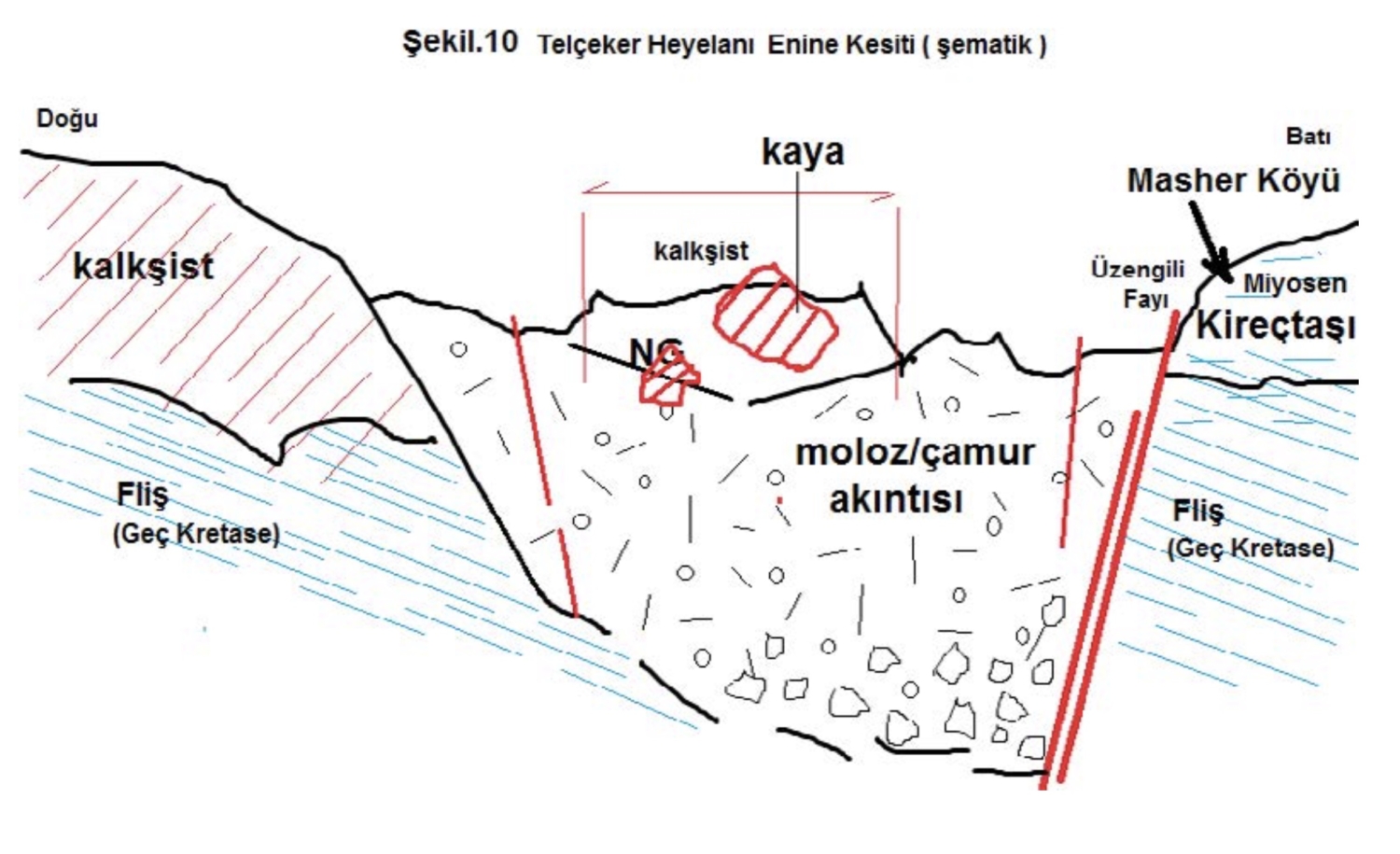 Durupinar Noah's Ark Boat-shaped Site Past Research (for and against it ...